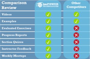 Concepts Class - impower technologies